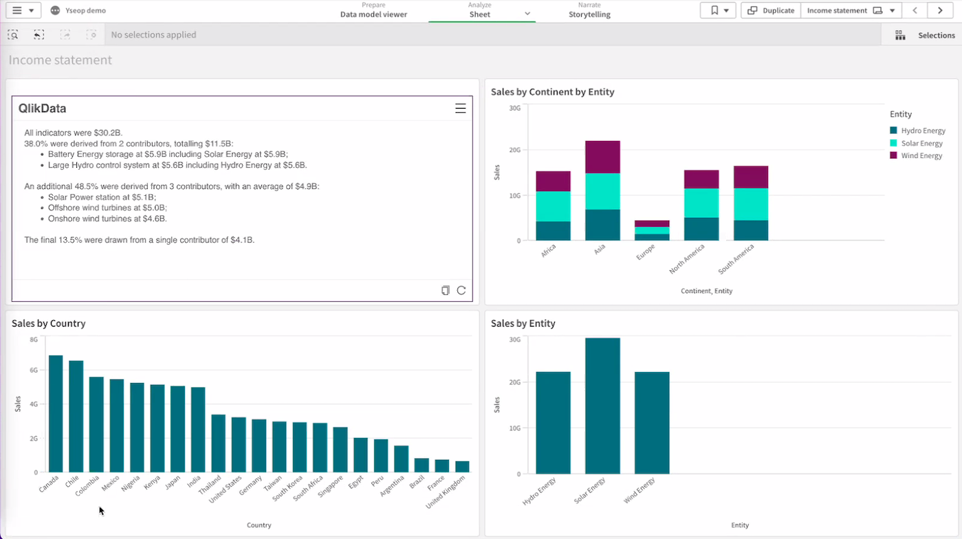 Announcing Yseop's New Business Intelligence Solutions - Yseop