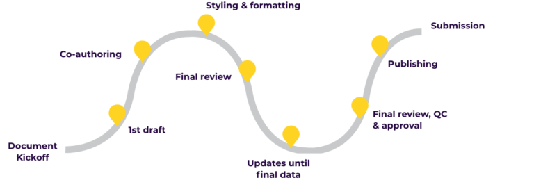 Automate Medical &Regulatory AuthoringWorkflows - Yseop