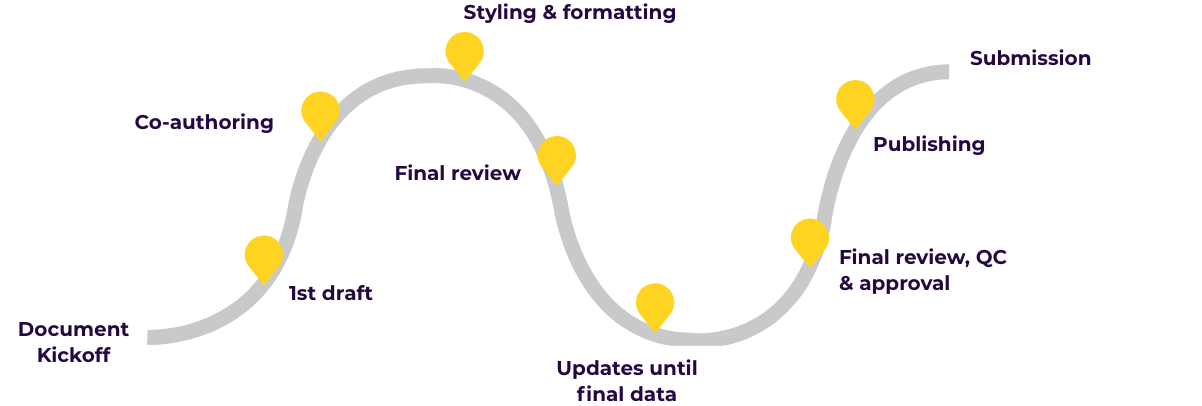 Automate Medical &Regulatory AuthoringWorkflows - Yseop Automate Medical &Regulatory AuthoringWorkflows - Yseop